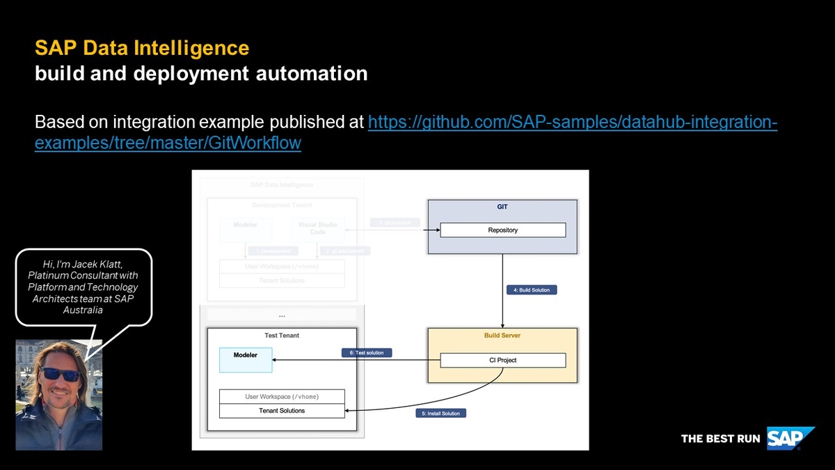 SAP Video - SAP Data Intelligence - build and deploy automation