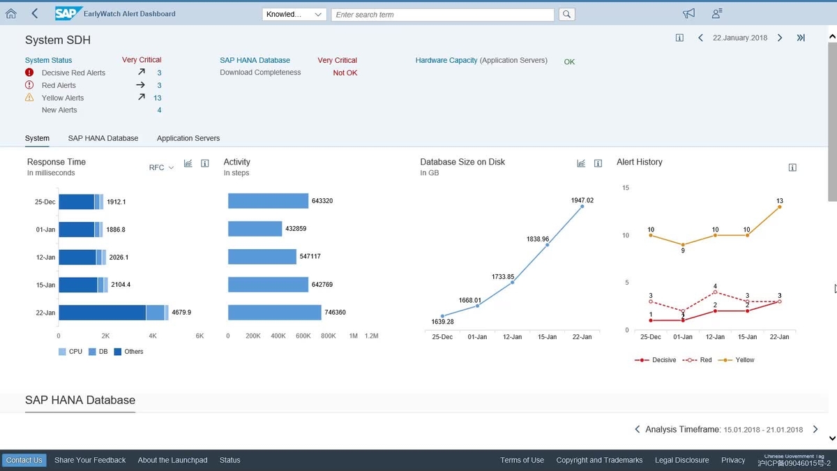 SAP Video - Global Filter and Analytics in the SAP EarlyWatch Launchpad ...