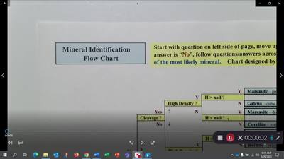 Mineral Identification Chart/Key Narrated - Georgia State University