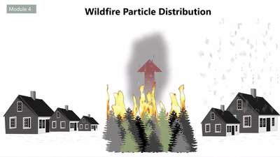After a Wildfire Training Module Four: Distribution and Deposition of ...
