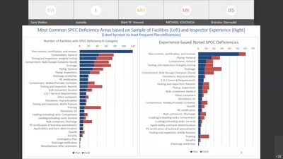 A Critical Review of FY18-19 SPCC Inspection Data - Common Violations ...