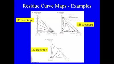 Distillation Lecture 8 - residue Curve Map: examples, multiple azeotropes - Media Hopper Create