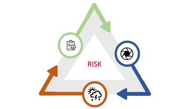The Risk Triangle - Media Hopper Create