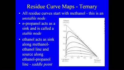 Distillation Lecture 8 - Properties of Residue Curve maps 1 - Media Hopper Create