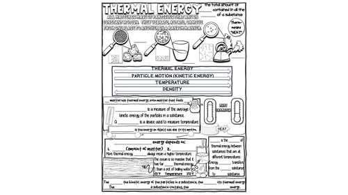 Thermal Energy Doodle Notes & Quiz | Heat Transfer, Temperature ...