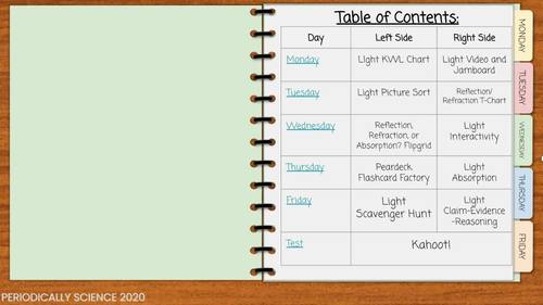 Light (TEKS 5.6C) Digital Interactive Notebook- Hyperdoc | TPT