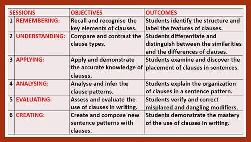 CLAUSE TYPES: BLOOM'S TAXONOMY BASED RESOURCES - BUNDLE by JOHN DSOUZA