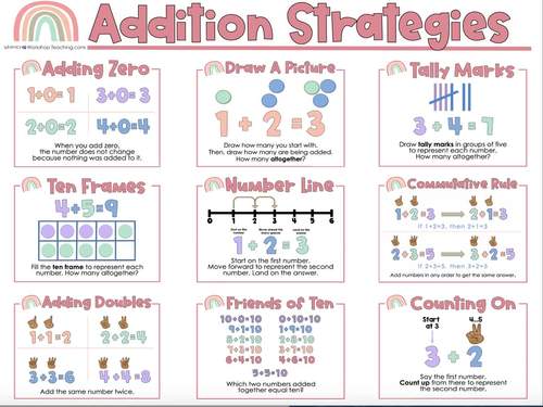 Math Addition Subtraction Strategies Reference 20 Posters 2 Versions