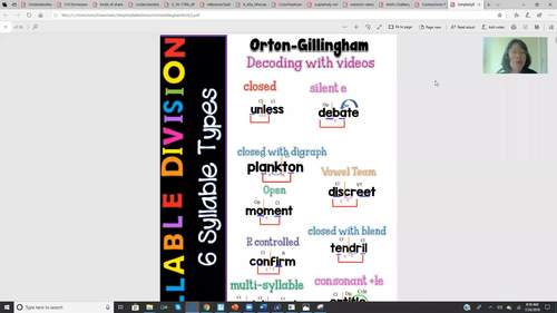 Syllable Division Orton Gillingham by Smart and Special Teaching
