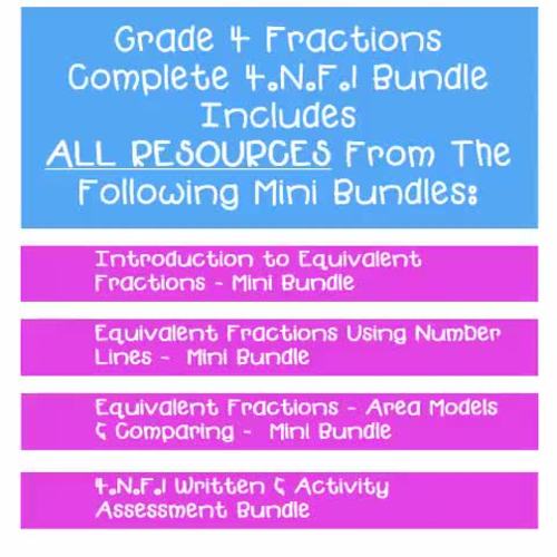 4th Grade Fractions - Complete 4.N.F.1 Bundle (20+ Individual Resources)