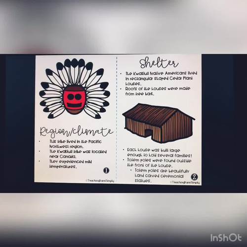 Kwakiutl: Native Americans for kids by Teaching Dunn Simply | TpT
