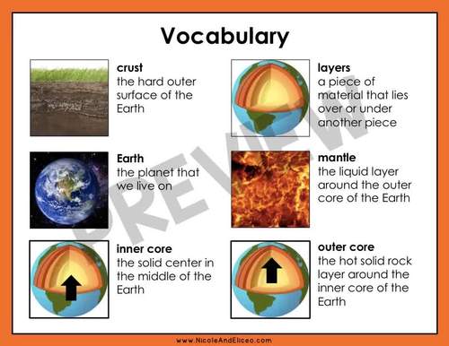 Earth Layers Reading Comprehension for Google Classroom - Distance Learning