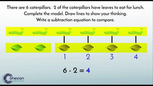 Draw Pictures to Compare Numbers Using Subtraction by Cohesion Education