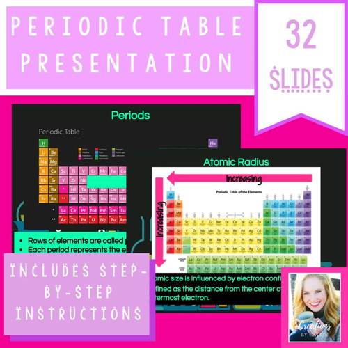Periodic Table - Editable PowerPoint - Step-by-Step Examples - Distance ...