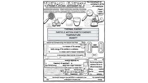Thermal Energy Doodle Notes & Quiz + PP | Heat Transfer, Temperature ...