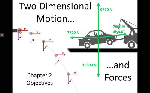Two Dimensional Motion and Forces Unit - Chapter 2 by Luke Power