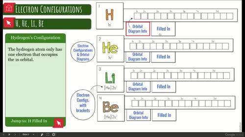 Chemistry Interactive Diagrams: Unit 4 Electrons and Orbitals | TPT