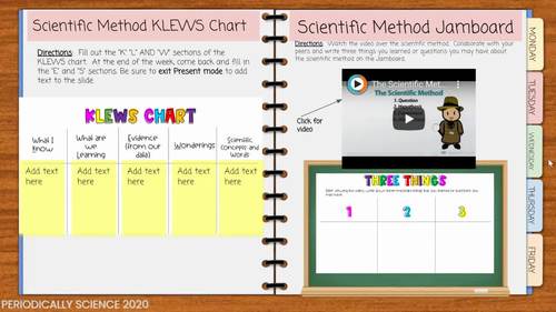 Scientific Method Digital Interactive Notebook Secondary-Hyperdoc