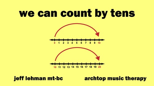 Skip Counting Songs & Videos - We Can Count By Tens by Archtop Music ...