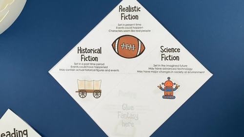 Explosion Book Assembly Instructions by Fifth in the Middle | TPT