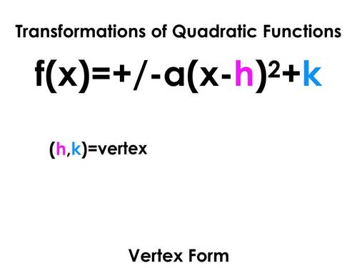 Algebra 2 | Quadratic Transformations PowerPoint Lesson | TPT