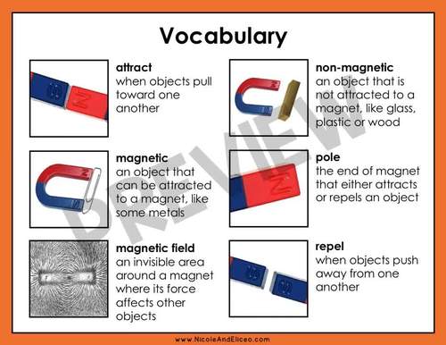 Magnet Reading Comprehension for Google Classroom - Distance Learning
