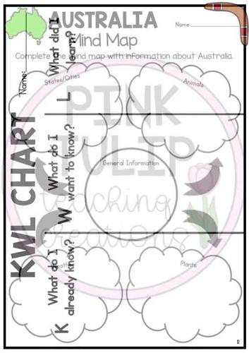 Australian Geography - Learning Activity Pack by Pink Tulip Teaching ...