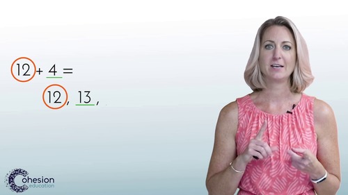 Use the Counting On Strategy by Cohesion Education | TpT