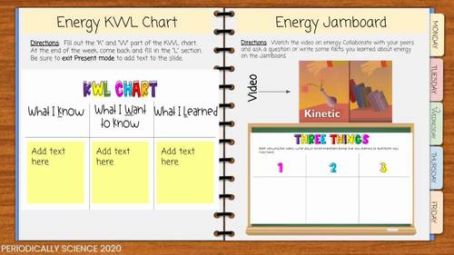 Uses of Energy (TEKS 5.6A) Digital Interactive Notebook- Hyperdoc