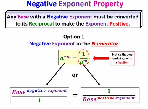 Math 1 Unit 4 Lesson 4 Properties of Negative Exponents Video & Worksheet