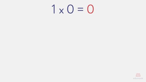 Multiplication - Times Table Video & Flashcard BUNDLE YEAR/GRADE 1 2 K ...