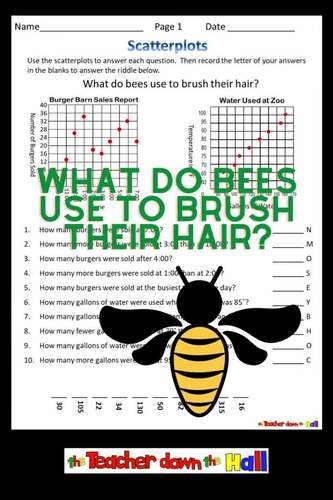 Scatterplots Worksheets with Riddles by The Teacher down the Hall
