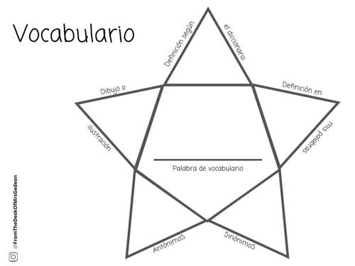 Vocabulario: Organizadores gráficos by From the Desk of Mrs Gedeon