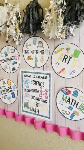 STEM Posters for Elementary | STEM Posters PDF | TPT
