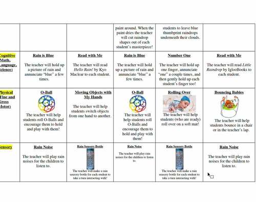 April Infant Lesson Plans by Admin 4 You | Teachers Pay Teachers