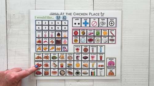 Food Ordering Communication Boards for Role-Play or Real Life, Autism ...