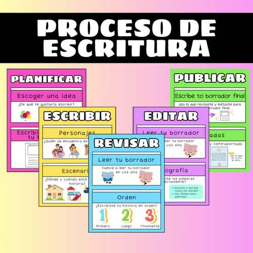 Proceso de Escritura | Writing Process- Spanish by Darlenys Corner