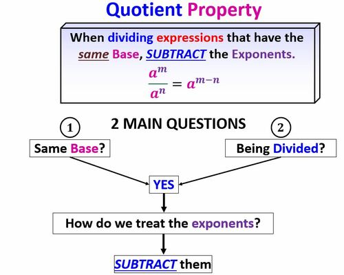 Math 1 Unit 4 Lesson 3 Division Properties of Exponents Video & Wrksht