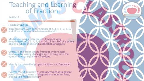 Years 5 and 6 Fraction Introduction PowerPoint by Ms Alami's Classroom