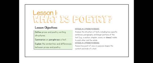 EDITABLE Scaffolded Digital Lesson - What is poetry by inkleinedtoeducate
