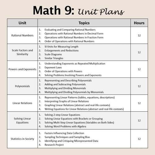 Math 9 Entire Curriculum Unit Bundle | Differentiated and Engaging! B.C ...