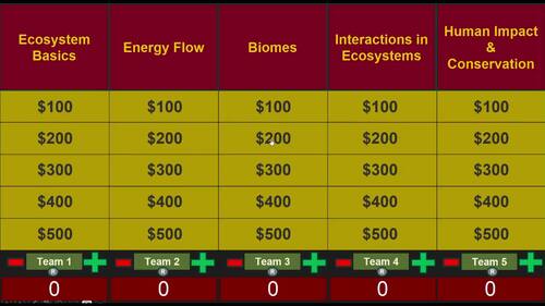 Jeopardy Inspired Biology Game for Biochemistry NO PREP Test Review