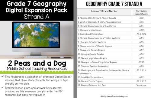 Grade 7 Geography Digital Expansion Pack Bundle by 2peasandadog | TpT
