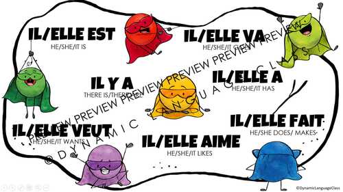 French SUPER 7 High Frequency Verbs Posters for Bulletin Board - He/She ...