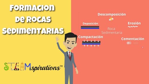 Formacion de Rocas Sedimentarias | Descomposición, Erosión, Deposición