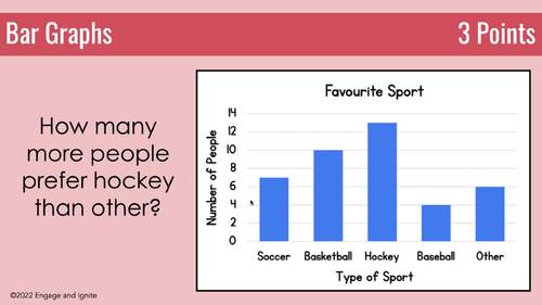 DIGITAL Ontario Graphing Review Game by Engage and Ignite | TPT