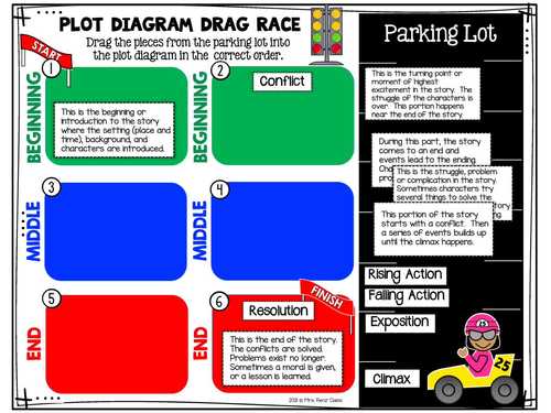Plot Diagram Set, Interactive Notebook and Blank Plot Diagram Digital ...