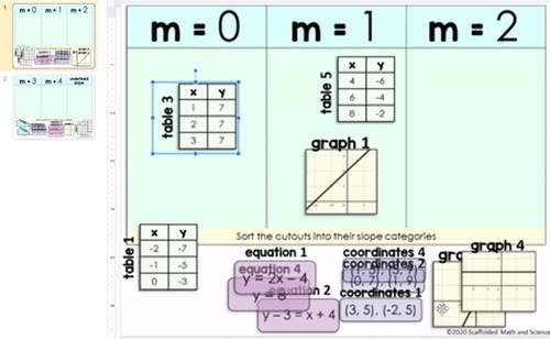 Finding Slope Sorting Activity - print and digital | TPT