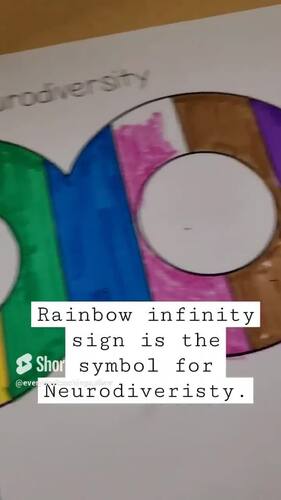 Autism Neurodiversity Awareness Activity Ideas | TPT