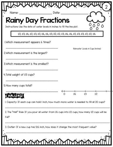 Fraction Line Plots 5th Grade Math 5.MD.B.2 | Measurement & Data ...